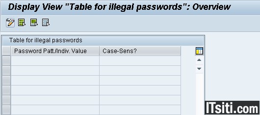 Table USR40: Specifying Impermissible Passwords