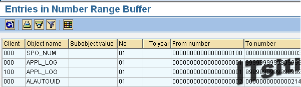 SM56: Administration of SAP Number Range Buffer